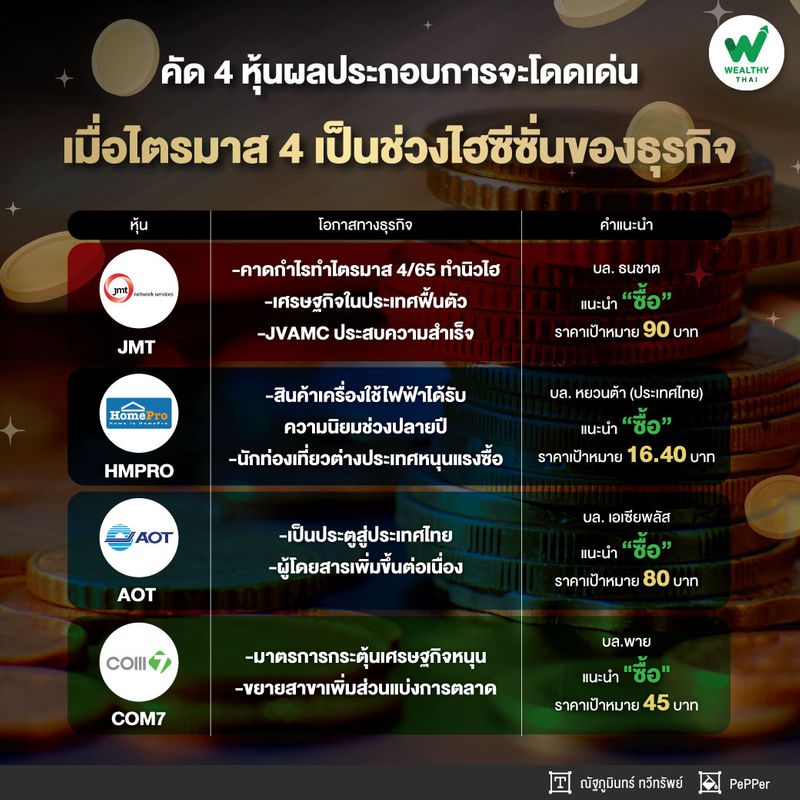 [Wealthy Thai] คัด 4 หุ้นผลประกอบการจะโดดเด่น เมื่อไตรมาส 4 เป็นช่วงไฮซีซั่นของธุรกิจ ช่วง ...