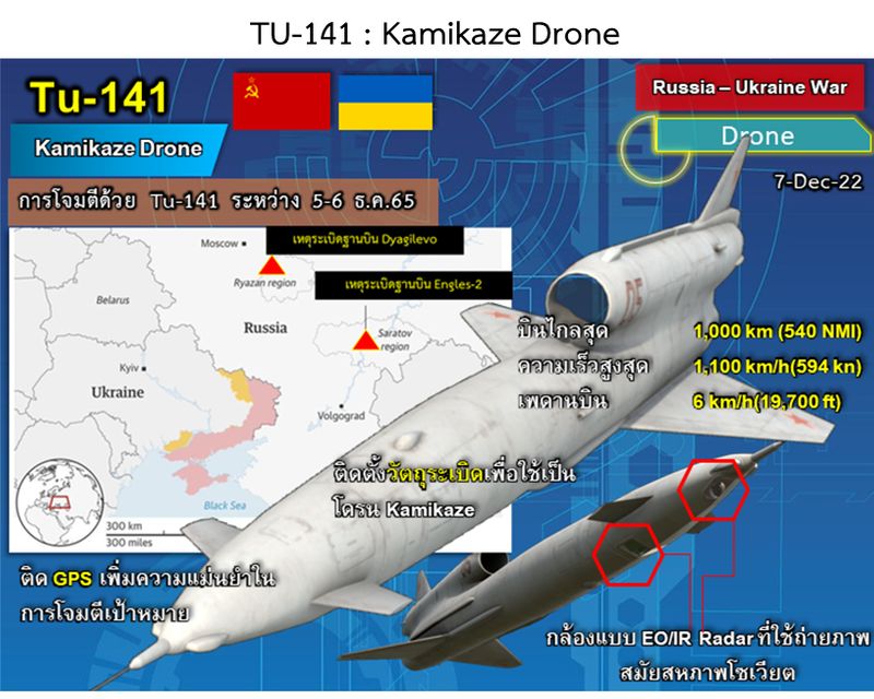 [มองโลกผ่าน CRITICAL THINKING] Tu-141 Kamikaze Drone Tu-141_Kamikaze_Drone