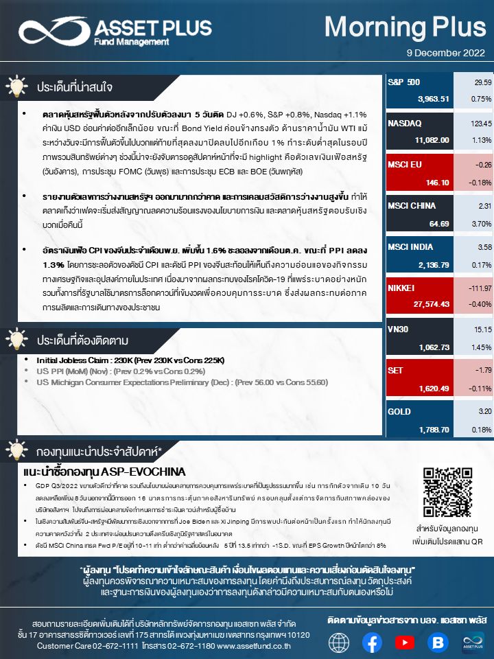 [Asset Plus Fund Management] Asset Plus : Morning Plus : 9 ธันวาคม 2022 ...