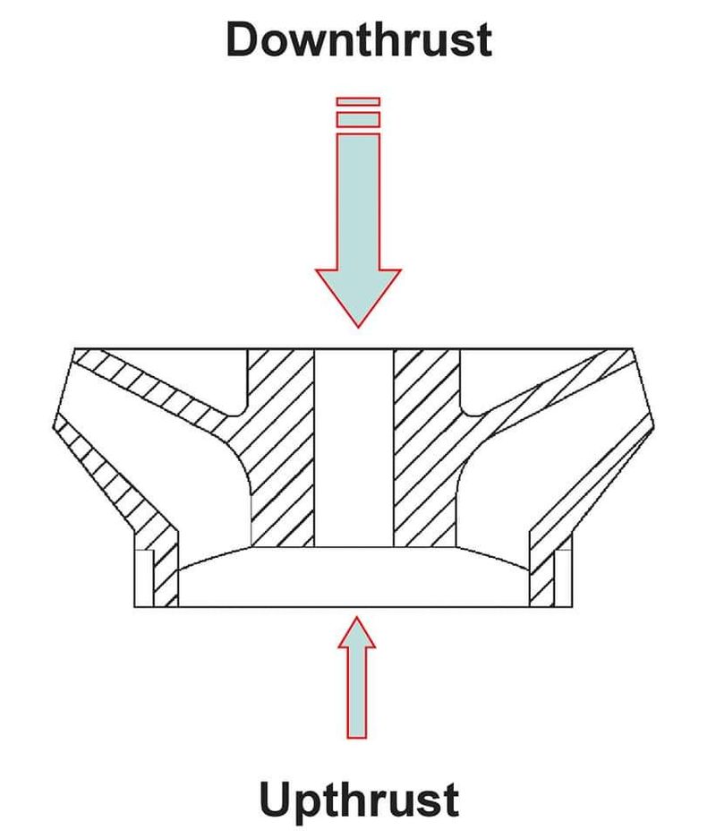 [GT MECHANICS] ...Axial load หรือ Thrust load สำหรับ Vertical turbine ...