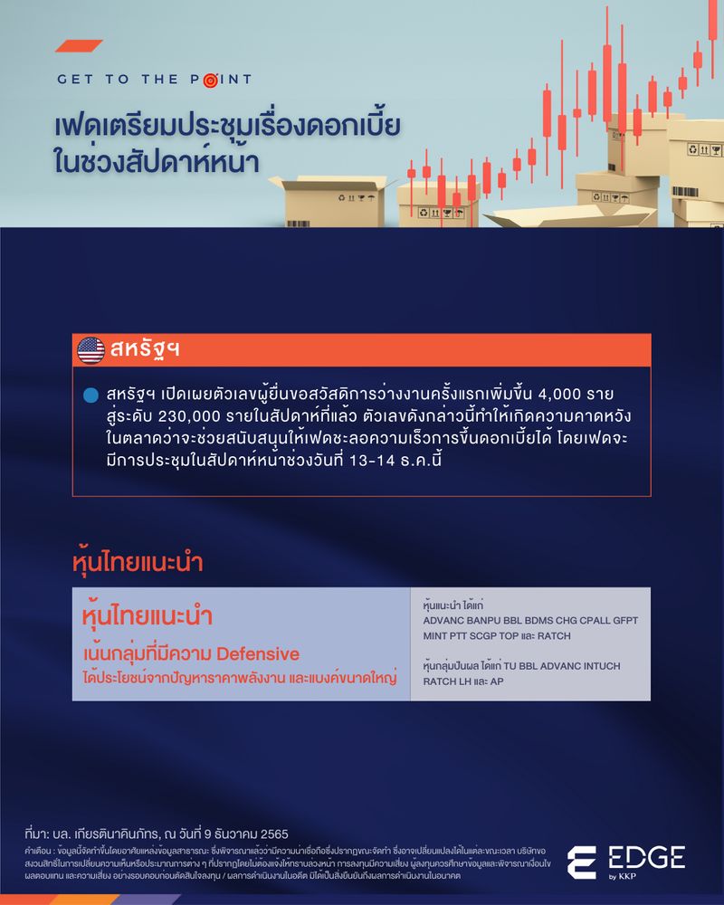[EDGE Invest] 🎯 Get to the point 🎯 #สหรัฐฯ เปิดเผยตัวเลขผู้ยื่นขอสวัสดิการว่างงานครั้งแรก ...