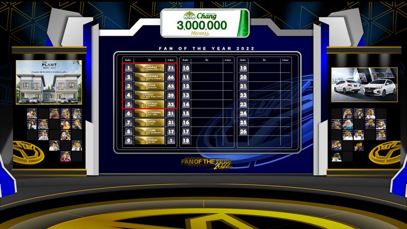 [แฟนพันธ์ุแท้ Fanpantae | GSH+FANMADE] จบไปแล้วสำหรับการแข่งขันใน ...