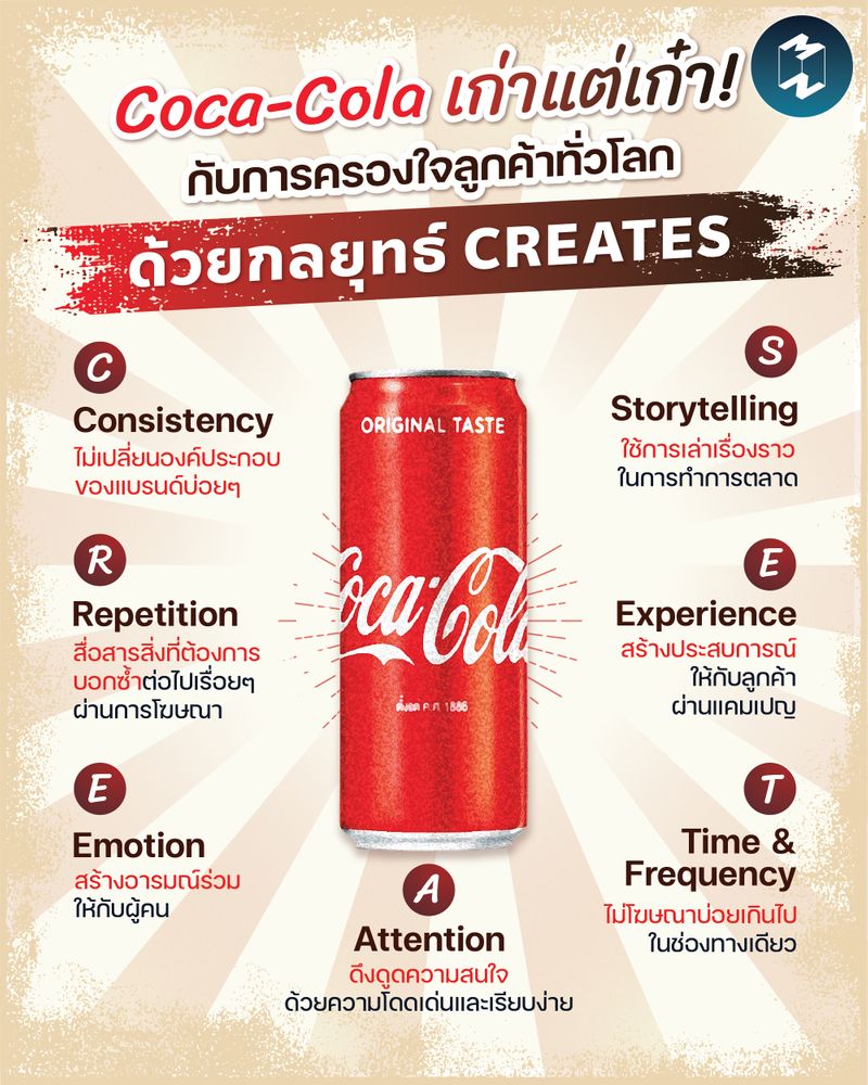 [Mission To The Moon] Coca-Cola เก่าแต่เก๋า! กับการครองใจลูกค้าทั่วโลก ...