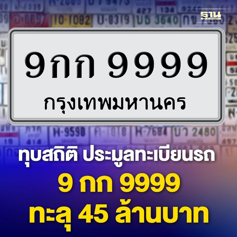 [ฐานเศรษฐกิจ_Thansettakij] ทุบสถิติ “กรมขนส่ง” ประมูลทะเบียนรถเลขสวย 9กก 9999 ทะลุ 45 ล้าน “กรม ...