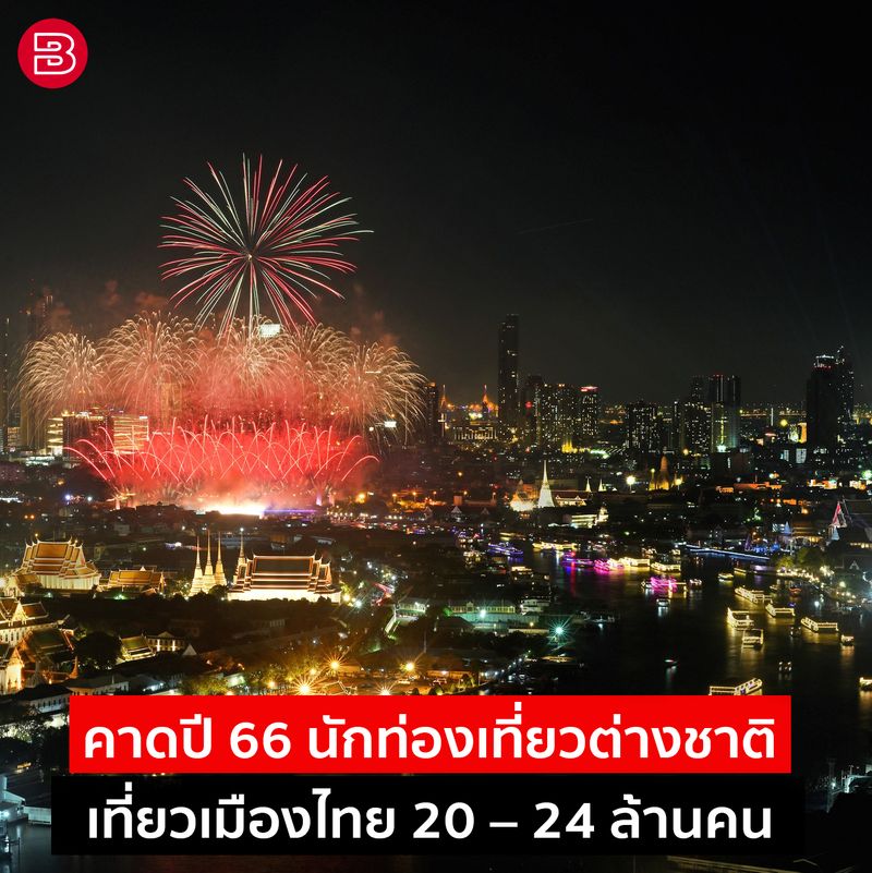 [BrandAge Online] ศูนย์วิจัยกสิกรไทย ประเมินว่า ทั้งปี 2565 นักท่องเที่ยวต่างชาติเที่ยวไทยน่าจะ ...
