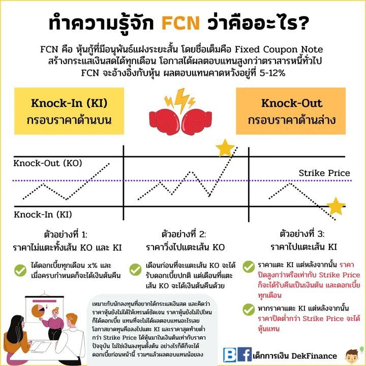 [เด็กการเงิน DekFinance] มาทำความรู้จักว่า FCN คืออะไร? Facebook 👉 ...