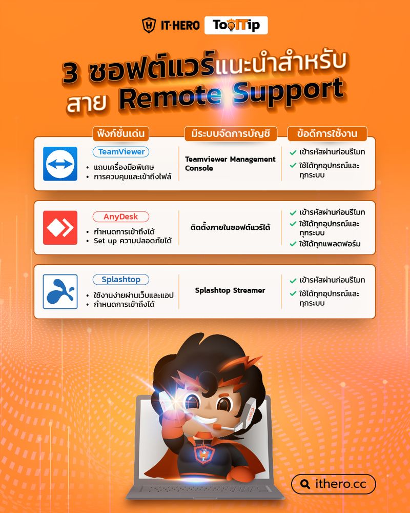 [IT-HERO] 3 ซอฟต์แวร์แนะนำสำหรับสาย Remote Support -- เป็นยังไงกันบ้าง ...