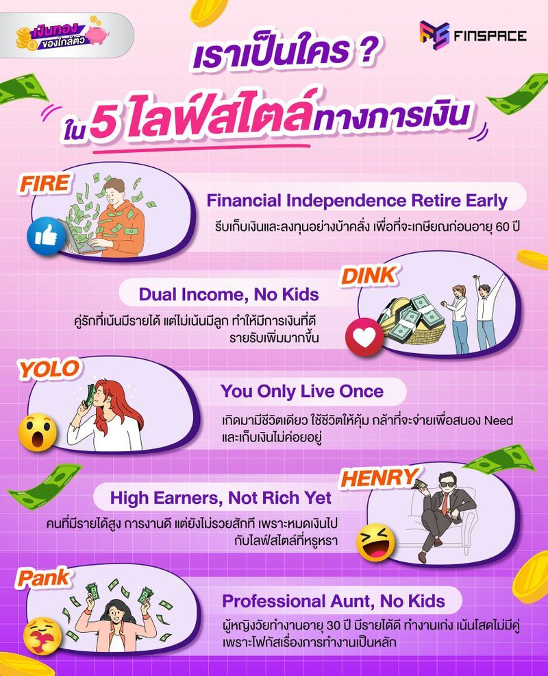 [FinSpace] #เงินทองของใกล้ตัว l เทรนด์พฤติกรรมการใช้เงินในยุคสมัยใหม่ที่เปลี่ยนเร็วมาก และแต่ละ ...