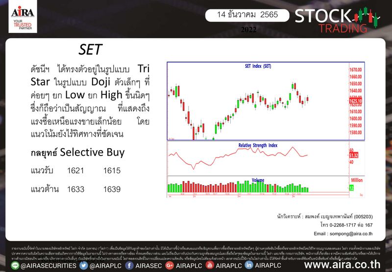 [AIRA SECURITIES] เทคนิค (14.12.2022) #SET Selective Buy