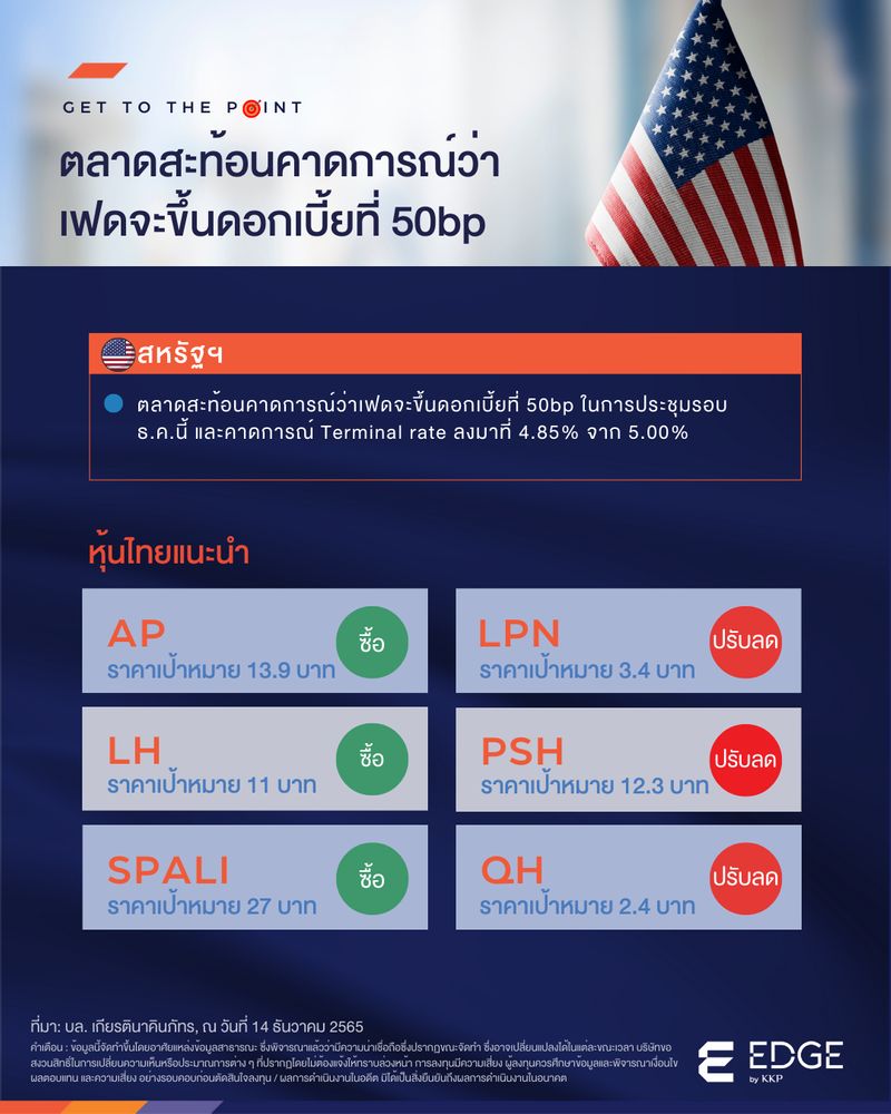 [EDGE Invest] 🎯 Get to the point 🎯 #สหรัฐฯ ดัชนีราคาผู้บริโภคทั่วไป (Headline CPI) ของสหรัฐฯใน ...