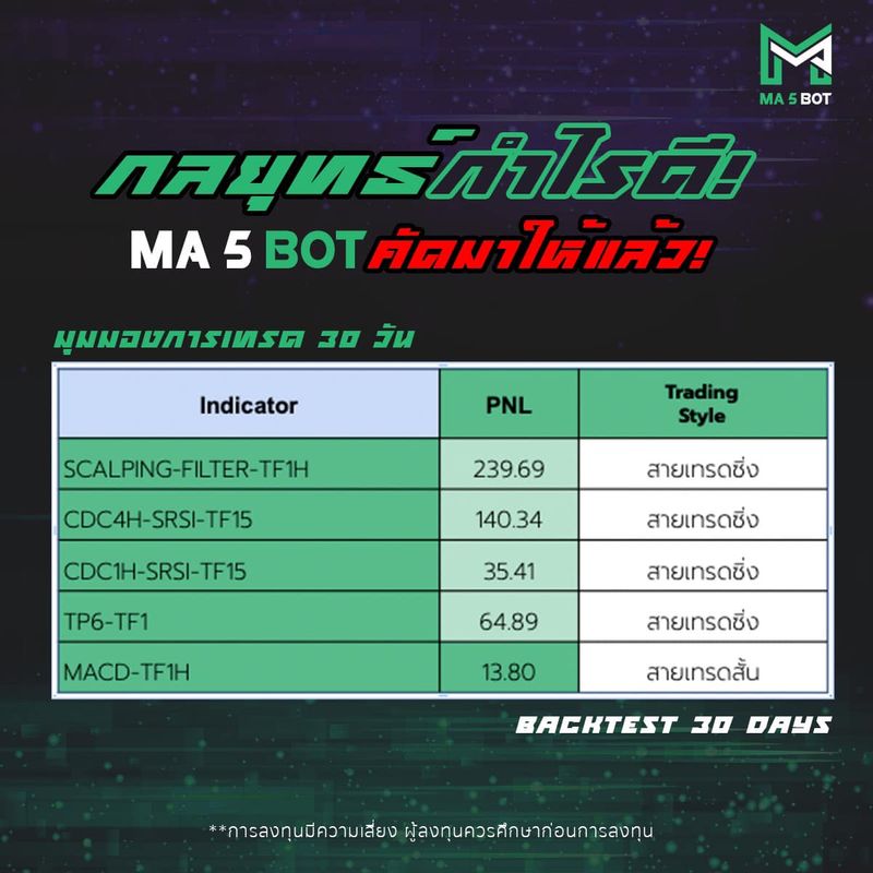 [MA5 Bot Official ] ใครสายเทรดซิ่ง เทรดสั้น เทรดยาว MA 5 Bot รู้ใจ! จัดให้เลยกับกลยุทธ์ตัวท็อป ...
