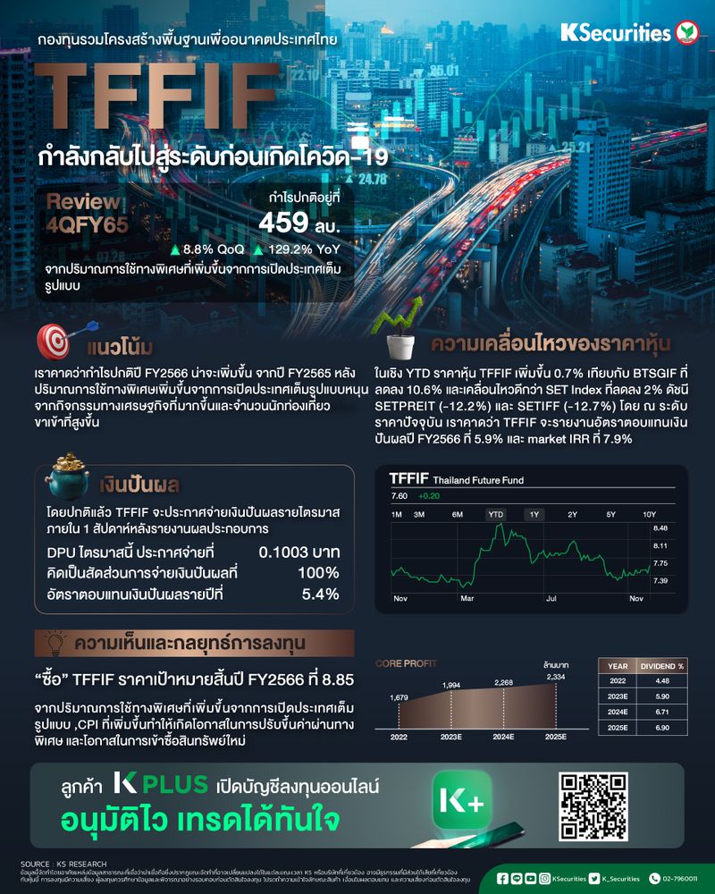 [KBank Live] 🚗TFFIF กำลังกลับไปสู่ระดับก่อนเกิดโควิด-19 กำไรปกติไตรมาส 4QFY65 อยู่ที่ 459 ลบ ...