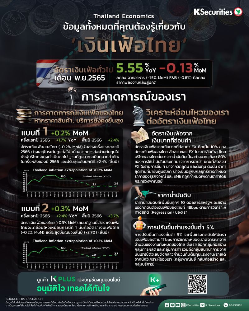 [KBank Live] 📊ข้อมูลทั้งหมดที่คุณต้องรู้เกี่ยวกับ "เงินเฟ้อไทย" อัตรา ...