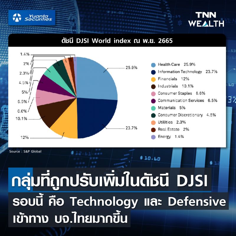 [TNN ONLINE] S&P Global ประกาศทบทวนดัชนี Dow Jones Sustainability Indices – DJSI ประจาปี 2565 ...