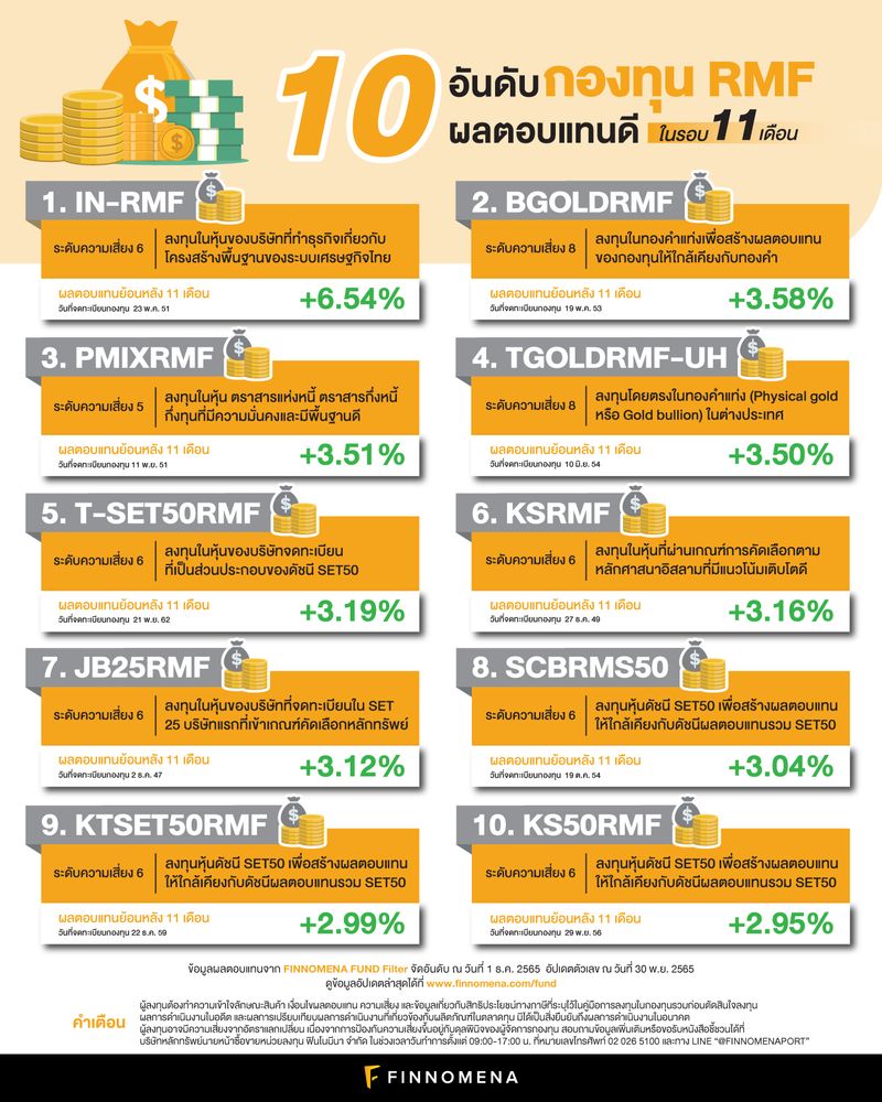 [Finnomena] 💰 “RMF กองไหนดี?” ใครที่กำลังวางแผนซื้อกองทุนประหยัดภาษีในช่วงโค้งสุดท้ายของปีต้อง ...