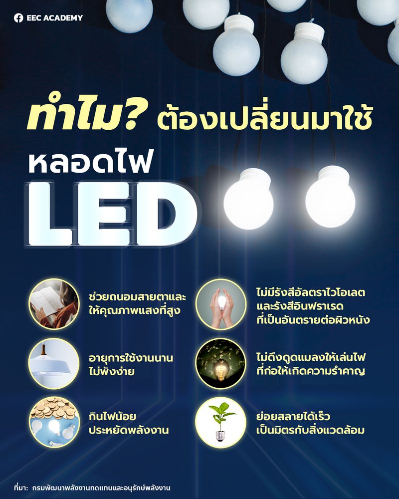 [EEC Academy] ทำไม? ต้องเปลี่ยนมาใช้หลอดไฟ LED หลอดไฟ LED ได้รับความนิ ...