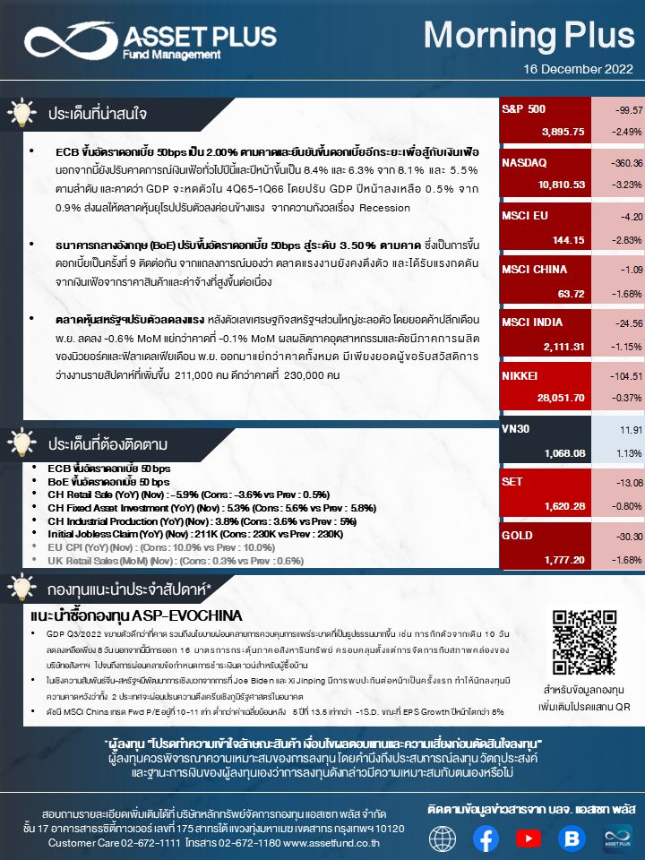 [Asset Plus Fund Management] Asset Plus : Morning Plus : 16 ธันวาคม ...