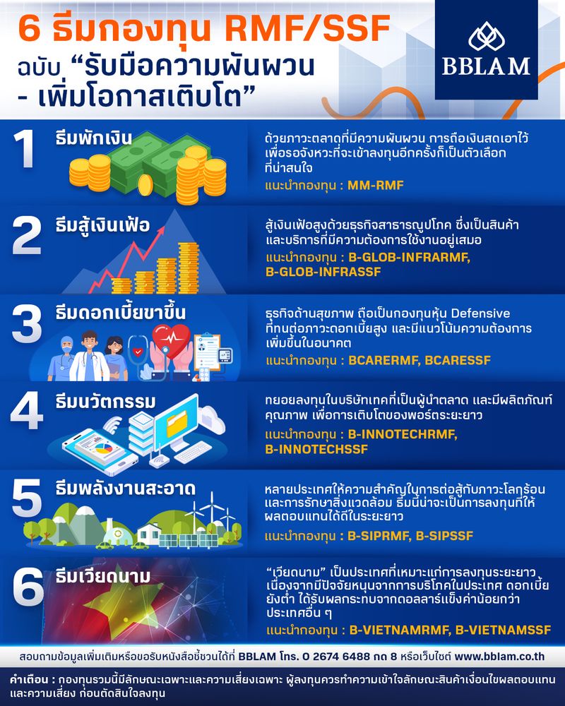 [BBLAM] ในปี 2566 BBLAM มองว่ายังมีปัจจัยกดดันการลงทุนหลายอย่าง ทั้ง ...