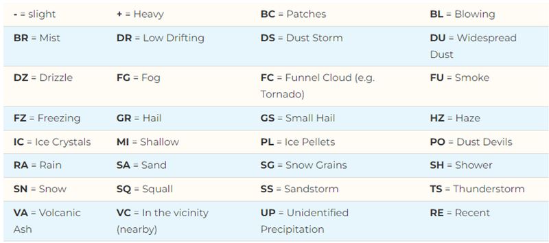 [aviationthingies] ข่าวอากาศทางการบิน ใครๆก็อ่านได้ ! (METAR ...