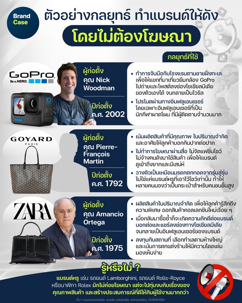 [BrandCase] ตัวอย่างกลยุทธ์ ทำแบรนด์ให้ดัง โดยไม่ต้องโฆษณา