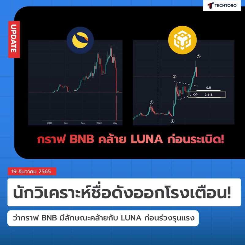 [TechToro] นักวิเคราะห์ชื่อดังออกโรงเตือน! ว่ากราฟ BNB มีลักษณะคล้ายกับ LUNA ก่อนระเบิด 😱🥶 😎 ...