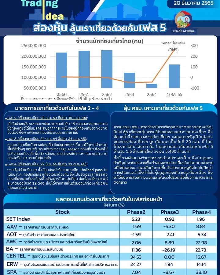 [Jayarpa_AFPT™ ,IP] Trading Idea ส่องหุ้นลุ้นเราเที่ยวด้วยกัน เฟส 5 ...
