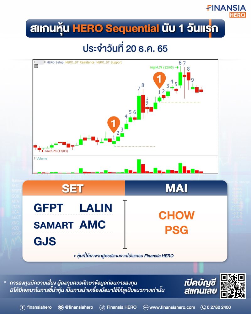 [Finansia HERO] 📊คัดเน้นๆ HERO Sequential เริ่มนับ 1 สัญญาณที่ราคามีการ Flip เกิดขึ้น ควรดู ...