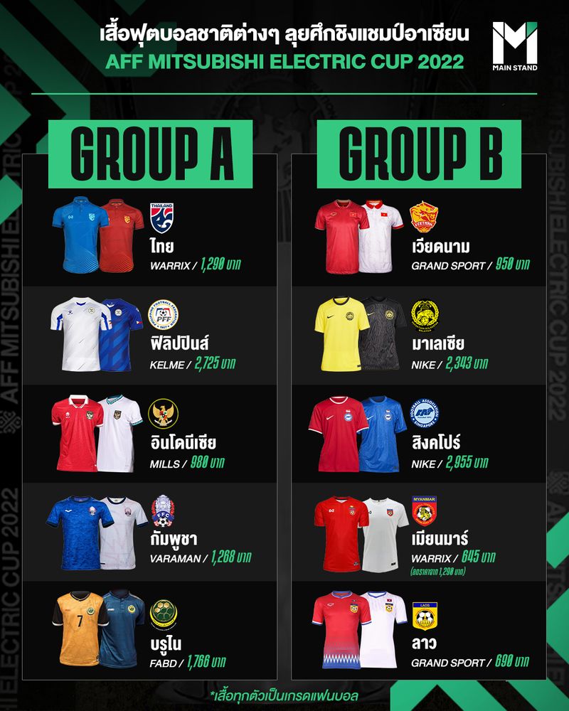 [Main Stand ] #MainStand : เสื้อฟุตบอลชาติต่าง ๆ ลุยศึกชิงแชมป์อาเซียน ...
