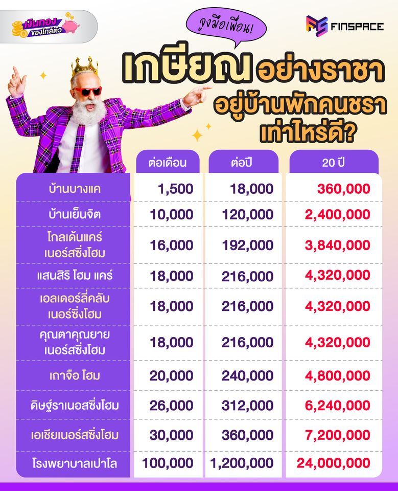 [FinSpace] #เงินทองของใกล้ตัว l "ถ้าแก่ตัวไปใครจะดูแล ?" ความคิดแบบนี้มันตกยุคไปแล้วฮะ เพราะ ...