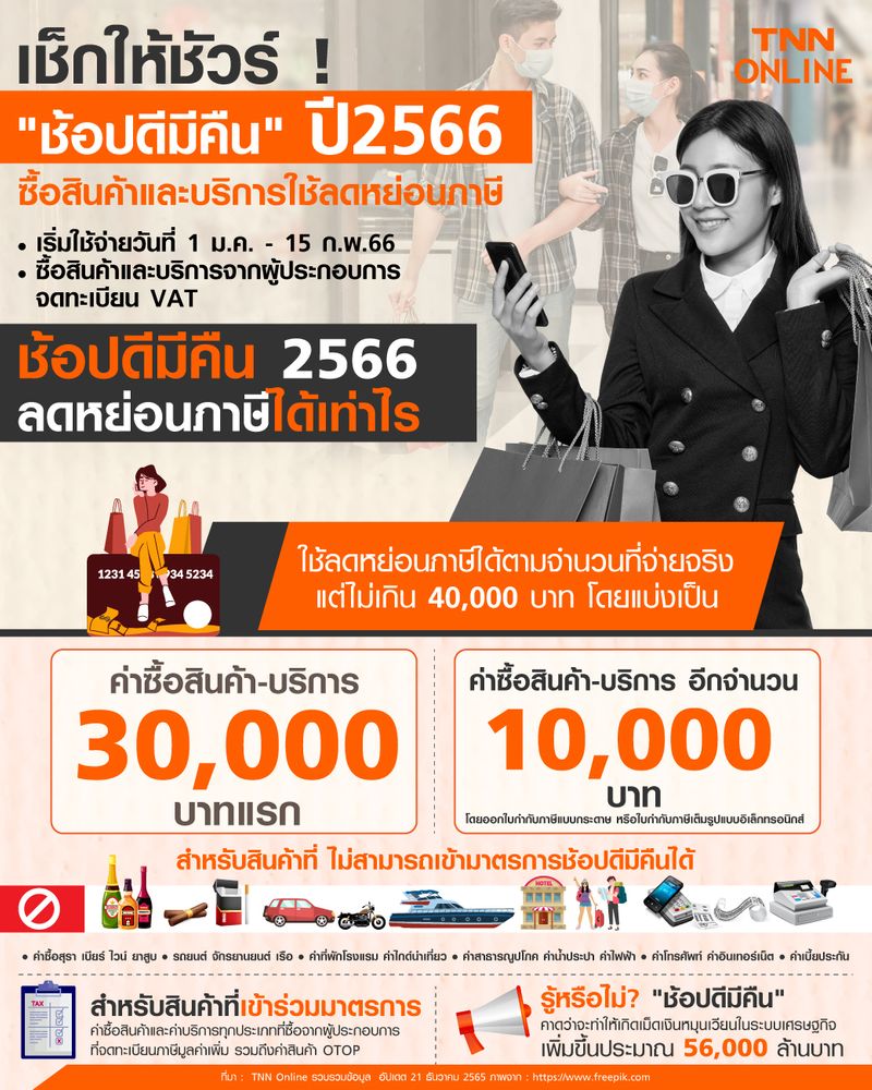 [TNN ONLINE] "ช้อปดีมีคืน 2566" เช็กเงื่อนไขซื้อสินค้าและบริการใช้ลดหย่อนภาษี ได้ที่นี่ https ...