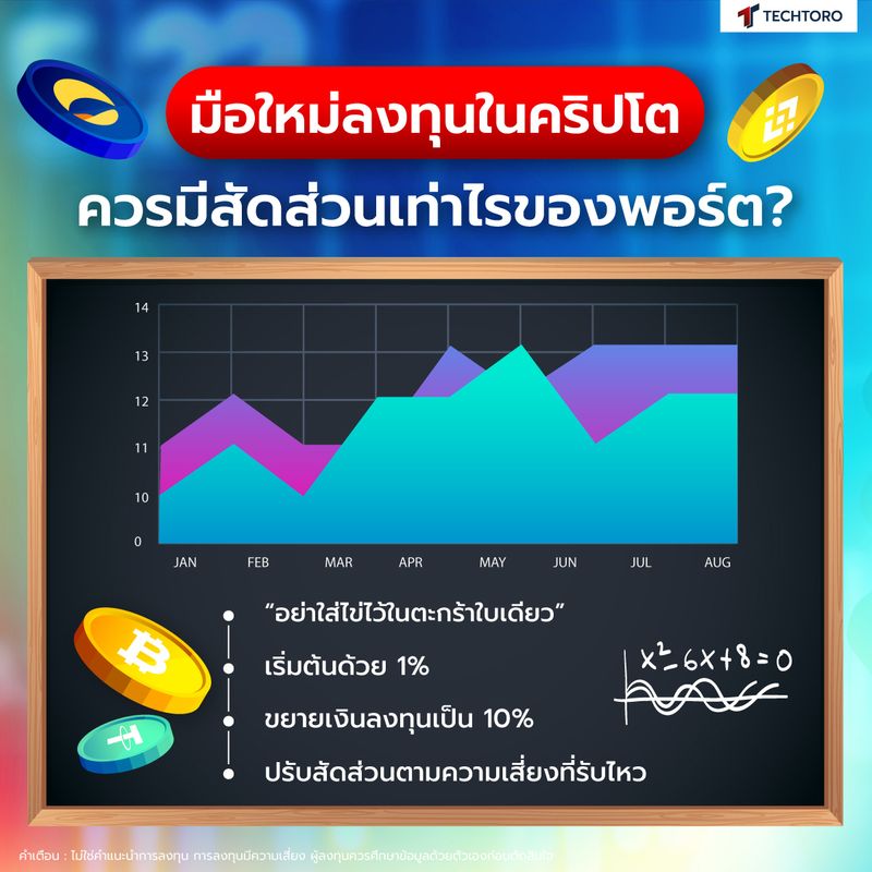 [TechToro] มือใหม่ลงทุนในคริปโต ควรมีสัดส่วนเท่าไรของพอร์ต? 😁🥳 คริปโตเคอร์เรนซี นั้นเป็นสิน ...