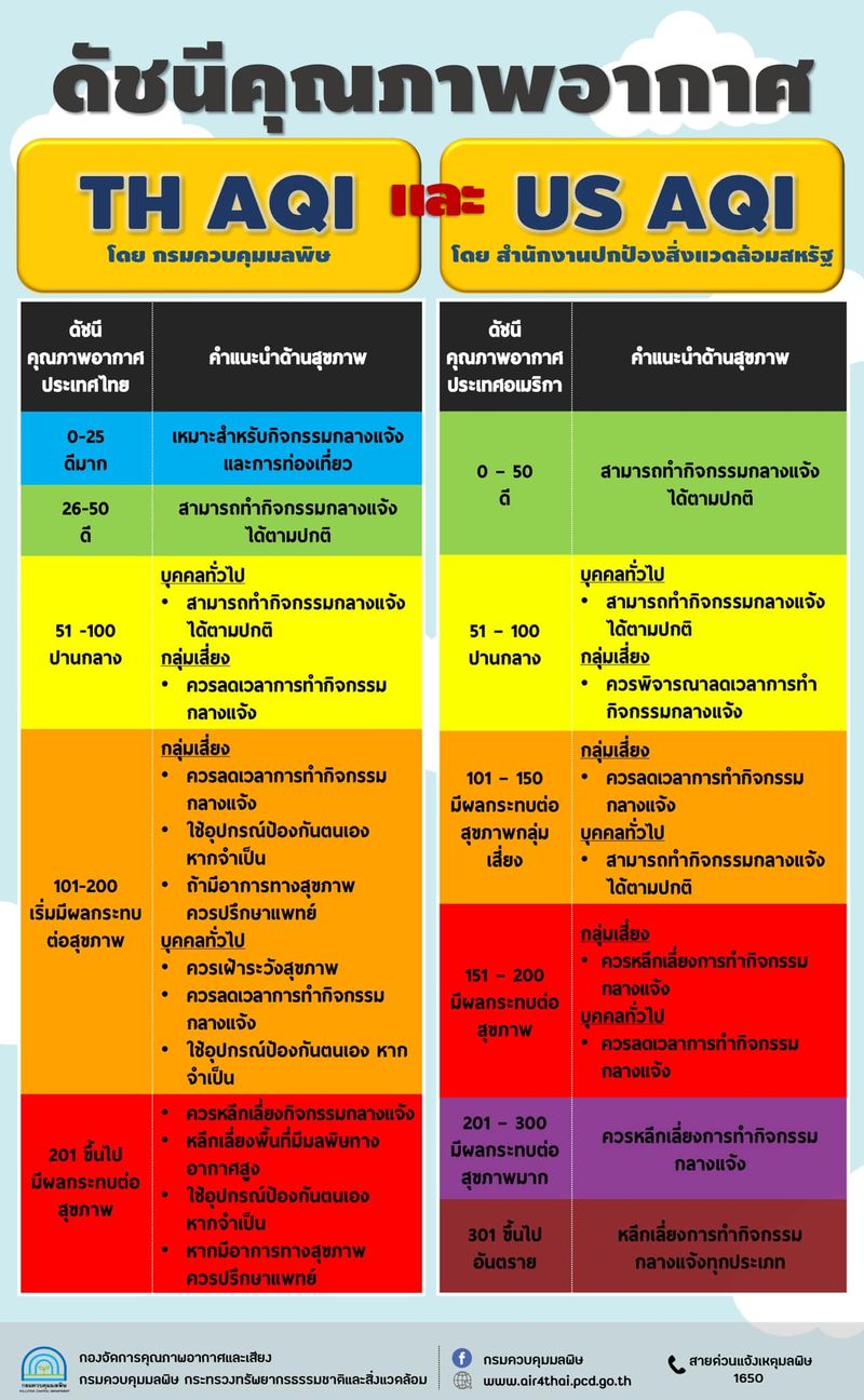 [คน 80 90] ดัชนีคุณภาพอากาศ (Air Quality Index : AQI) เป็นการรายงาน ...