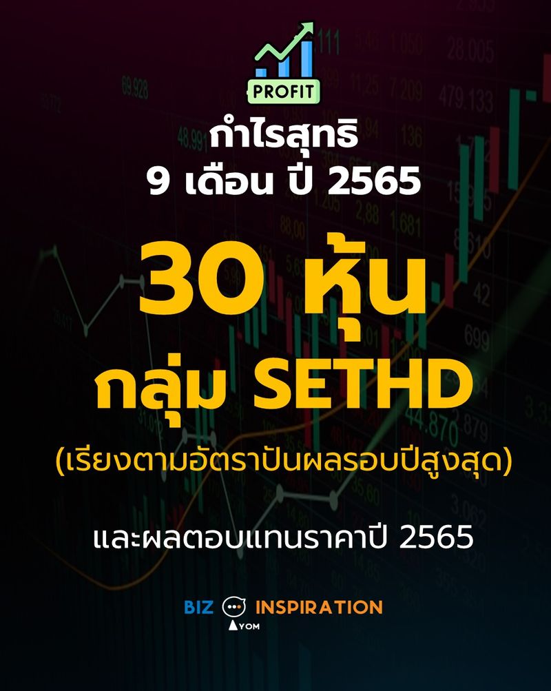 [iYom Biz + Inspiration] กำไรสุทธิ 9 เดือน ปี 2565 30 หุ้น กลุ่ม SETHD (เรียงตามอัตราปันผลรอบปี ...