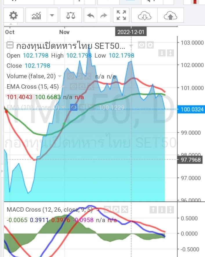 [Updatelongtun] วิธีทำกำไรจากกองทุนรวมง่ายๆด้วยกราฟเทคนิคเหมือนกับหุ้น ...