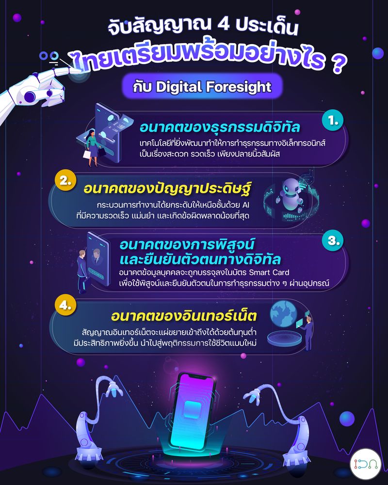 [IDA Intelligent Data Analytic] จับสัญญาณ 4 ประเด็น ไทยเตรียมพร้อมอย่างไร ? กับ Digital ...