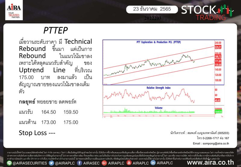 [AIRA SECURITIES] เทคนิค (23.12.2022) #SET Selective Buy