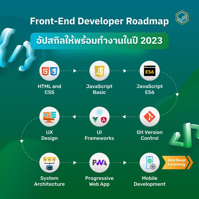 [Skooldio] 🤩 อยากเป็น Front-End Developer ที่เก่งขึ้นในปี 2023 อัปสกิลตามนี้ได้เลย!! ส่องทักษะ ...