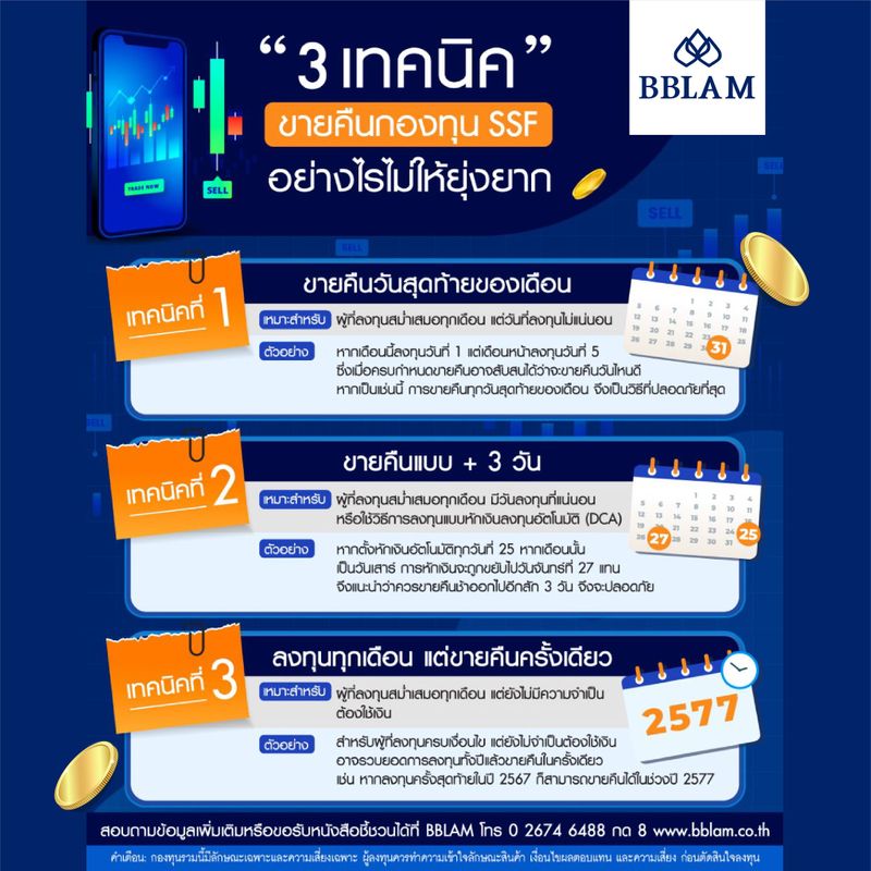 [BBLAM] 3 เทคนิค ขายคืนกองทุน SSF อย่างไรไม่ให้ยุ่งยาก ผู้ลงทุนหลายคนที่ต้องการใช้สิทธิลดหย่อน ...