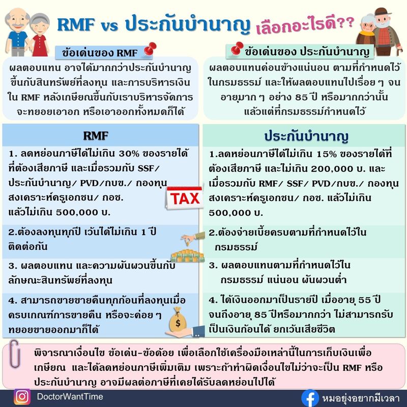[DoctorWantTime] RMF และ ประกันบำนาญ เป็นการเก็บเงินเพื่อการเกษียณอายุ และใช้ลดหย่อนภาษีได้ทั้ง ...