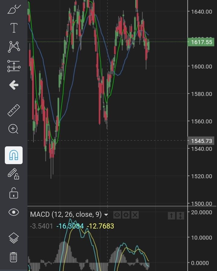 [Updatelongtun] อัพเดตสภาวะตลาดหุ้นจากกราฟเทคนิควันที่26/12/22เป็นแนวโน้มขาลงส่วนบิตคอยน์แนวโน้ม ...