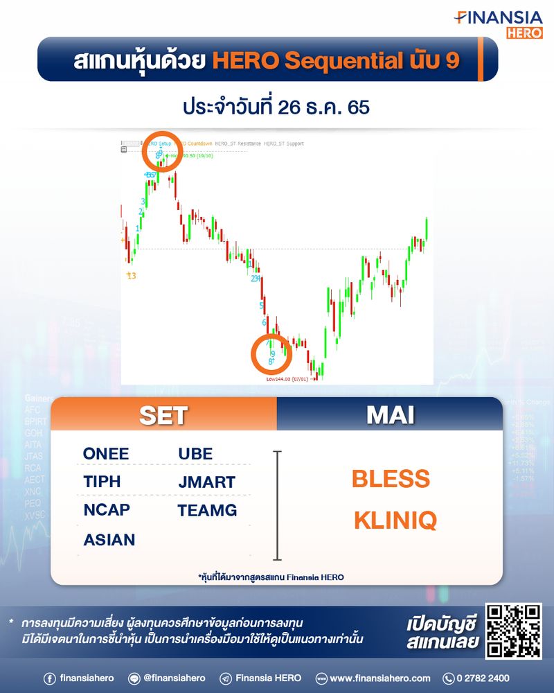 [Finansia HERO] 📊สแกนหุ้นกลับตัวด้วย HERO Sequential นับ 9 . หุ้นลงแรงมาหลายวัน จะกลับตัวตอนไหน ...