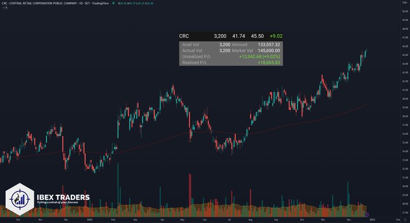 [IBEX Traders] Money is made by "Sitting", not "Trading" - Jesse Livermore, Legendary Trader ...