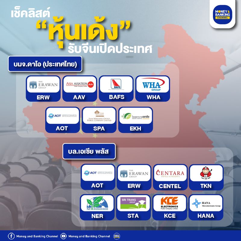 [Money and Banking Channel] เช็คลิสต์หุ้นเด้งรับจีนเปิดประเทศ ️🇨🇳 🌟บมจ.ดาโอ (ประเทศไทย) ชี้หุ้น ...