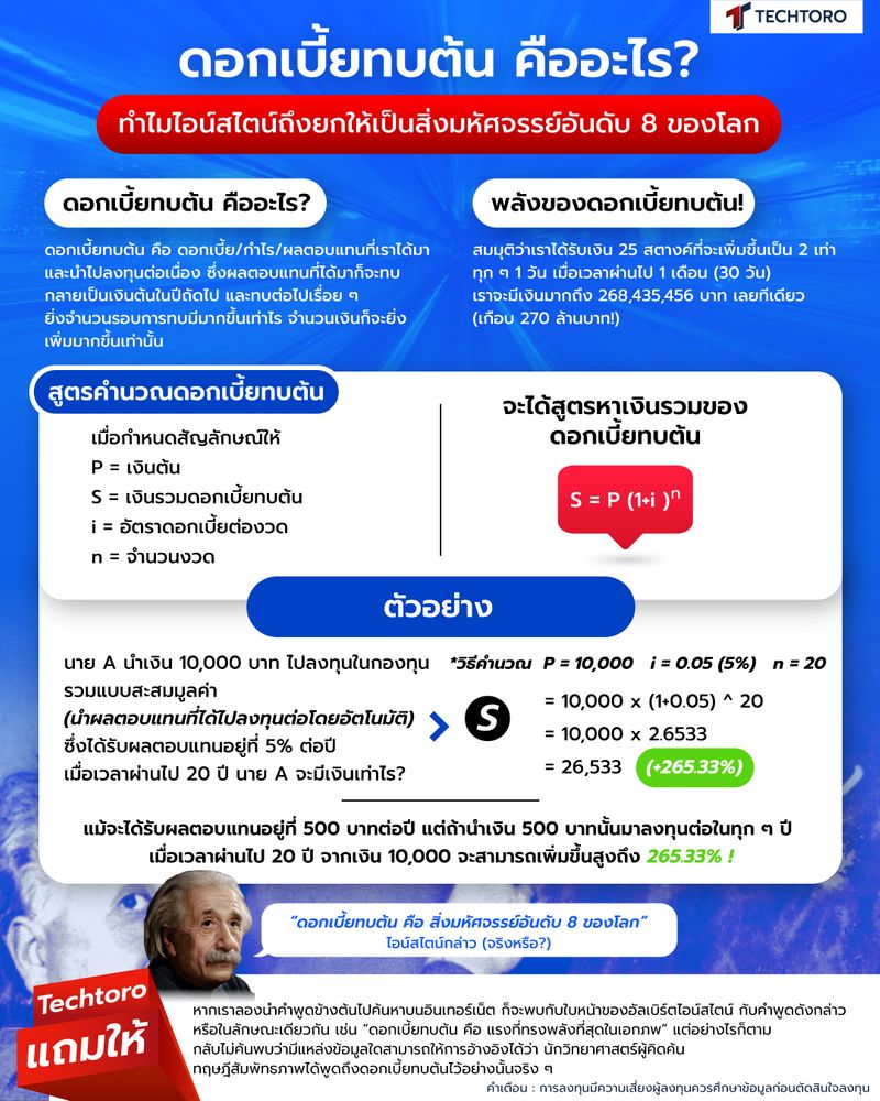 [TechToro] ดอกเบี้ยทบต้น คืออะไร? ทำไมไอน์สไตน์ถึงยกให้เป็นสิ่งมหัศจรรย์อันดับ 8 ของโลก😲🤩 🥳หลาย ...