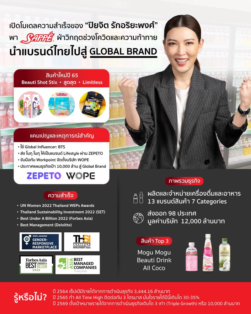 [SAPPE ] เปิดโมเดลความสำเร็จของ “ปิยจิต รักอริยะพงศ์” พา SAPPE ฝ่าวิกฤต ...