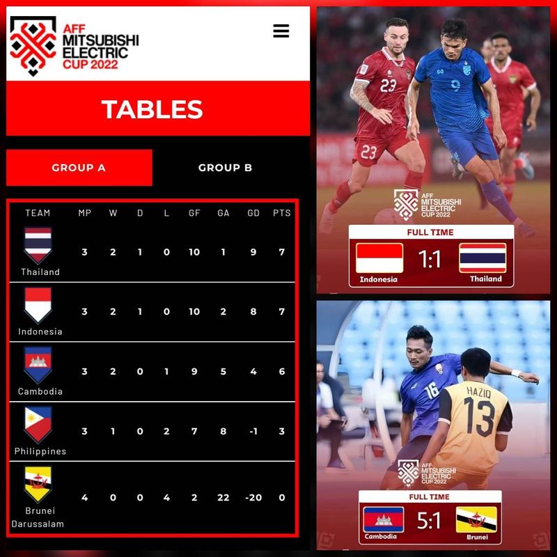 [Himsanam : ฮิมสนาม] ไม่ต้องคิดอะไรให้ซับซ้อน ช้างศึก เปิดบ้านชนะ กัมพูชา รอบแบ่งกลุ่มนัดสุดท้าย ...