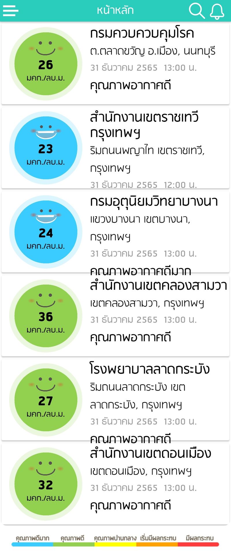 [คน 80 90] ค่า PM2.5 ประจำวันที่ 31 ธันวาคม 2565 เวลา 12:00 น. เกณฑ์ที่มีผลกระทบเมื่อเกิน 50 มค ...