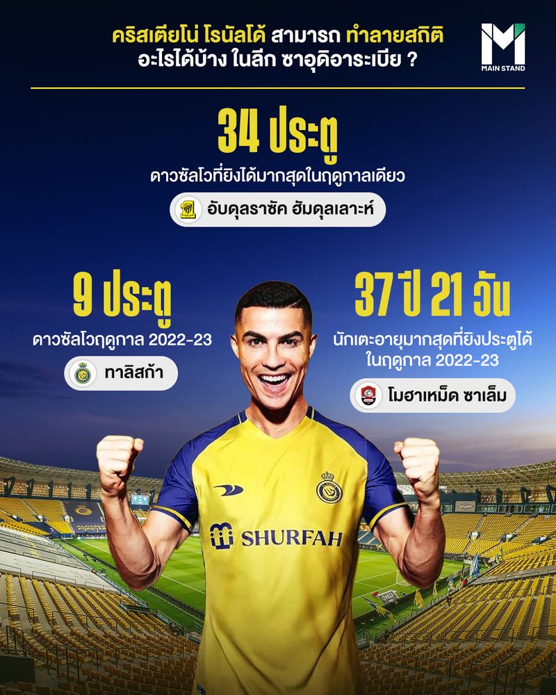 [Main Stand ] ภายใน 2 ปี คริสเตียโน่ โรนัลโด้ ต้องไปทำลายสถิติอะไรบ้าง ...