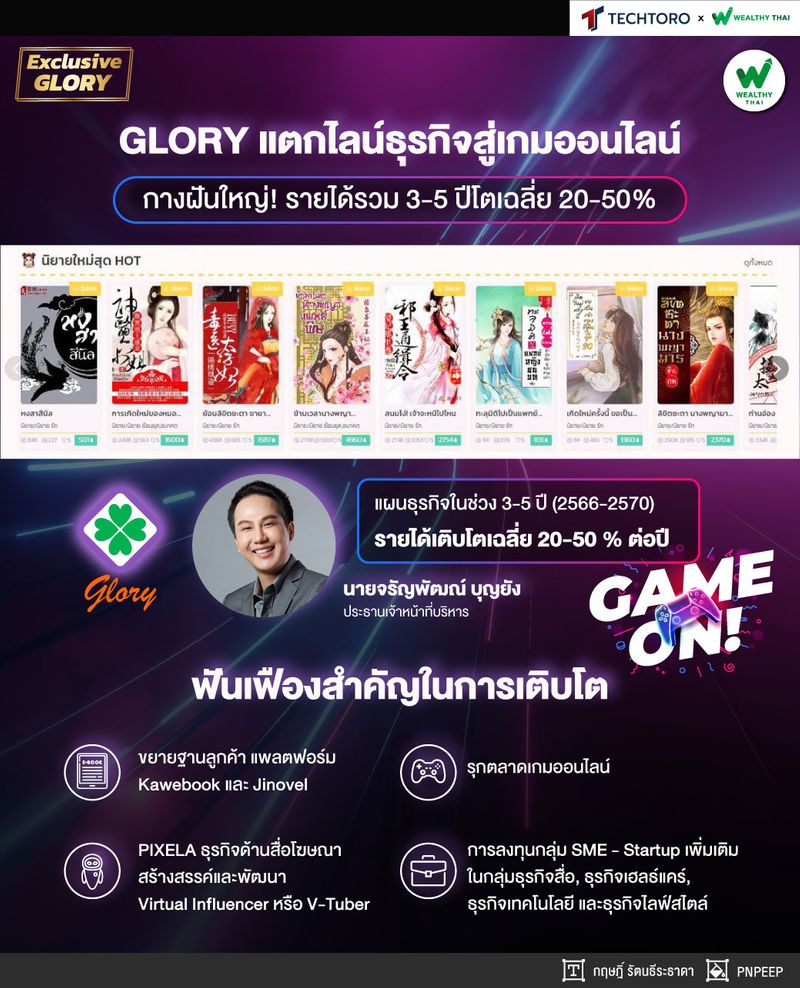 [TechToro] GLORY แตกไลน์ธุรกิจสู่เกมออนไลน์ กางฝันใหญ่! รายได้รวม 3-5 ปีโตเฉลี่ย 20-50% 🥳🚀 GLORY ...