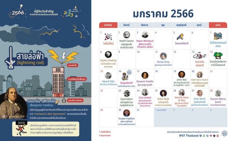 [IPST Thailand] 🗓️ ปฏิทินวันสำคัญทางวิทยาศาสตร์และเทคโนโลยี ประจำเดือน มกราคม 2566 #แจกฟรี ...